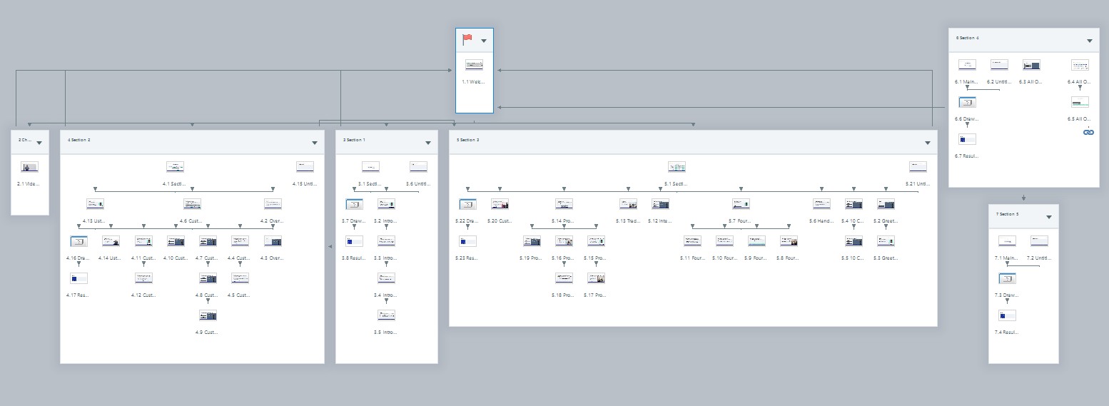 Story View Section Order | E-Learning Heroes