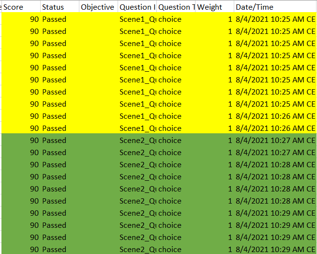 SCORM and Reporting Scores/Completion | Articulate - Community