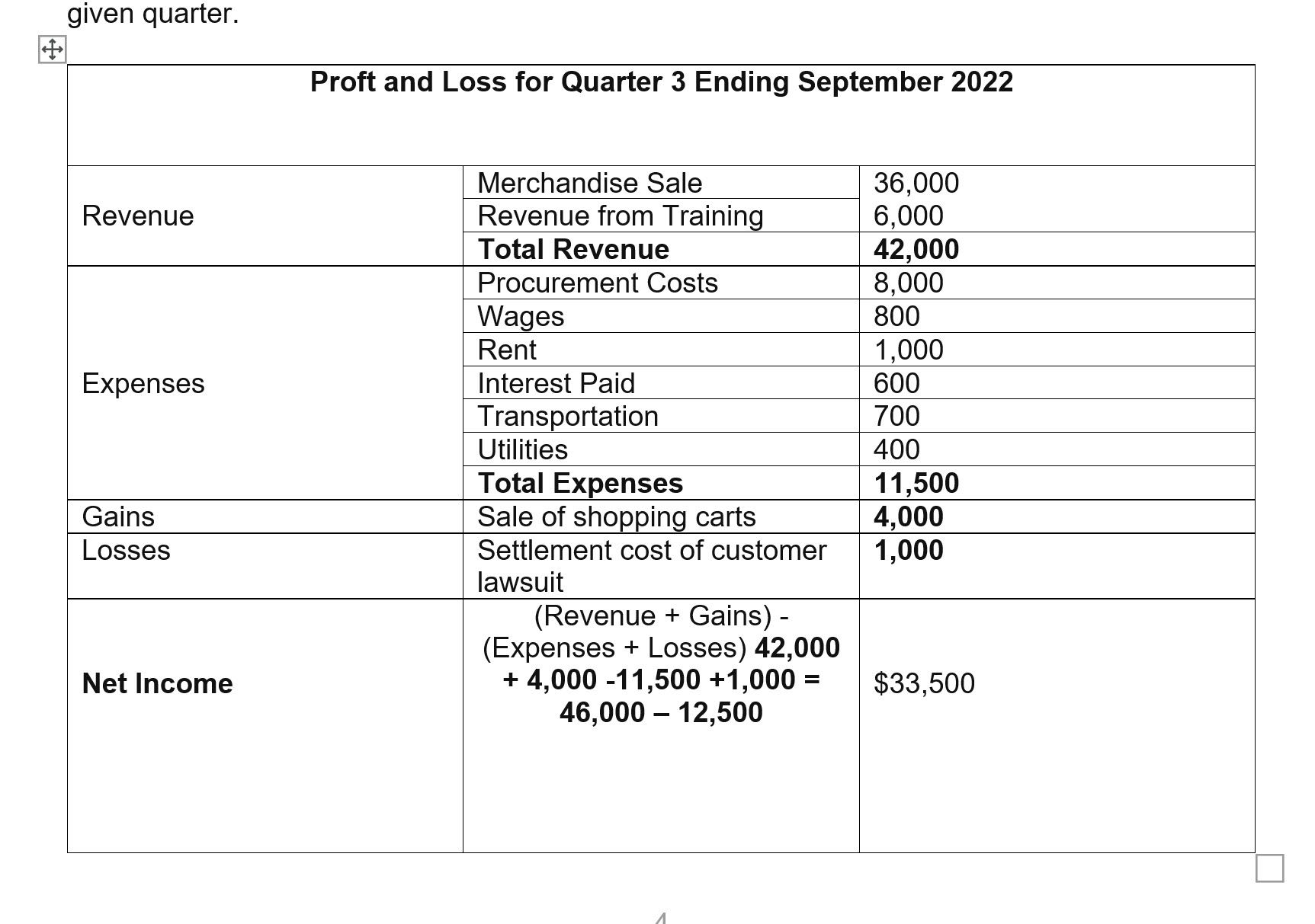 Building a profit and loss spreadsheet with interactivity in Storyline ...