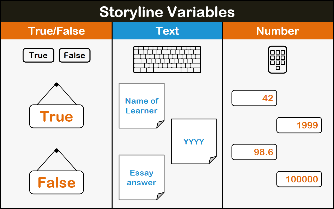 The Value of Variables | Articulate - Community