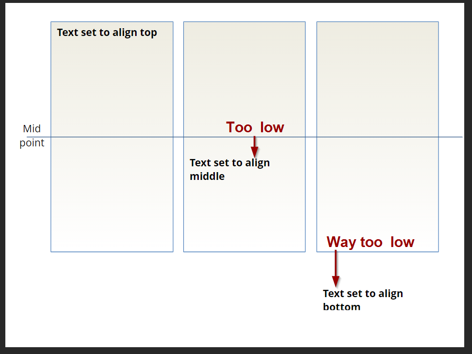 Text Entry Box - text is not aligned correctly | E-Learning Heroes