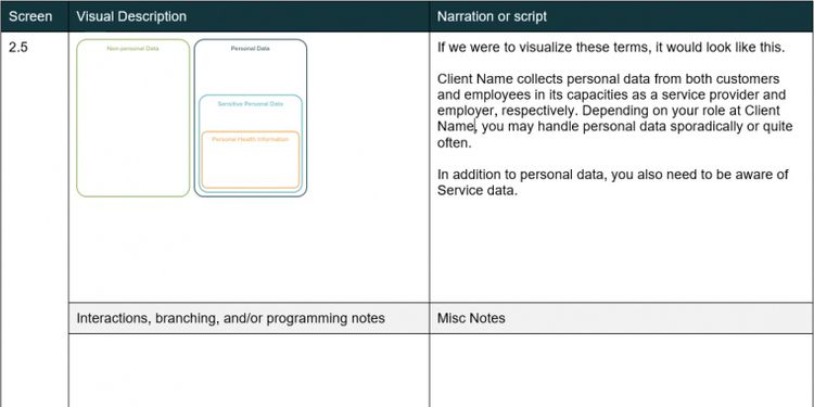 19 E-Learning Storyboard Templates and Examples #251 | Articulate ...