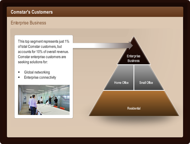 Engage 360: Pyramid Interactions | Articulate - Community