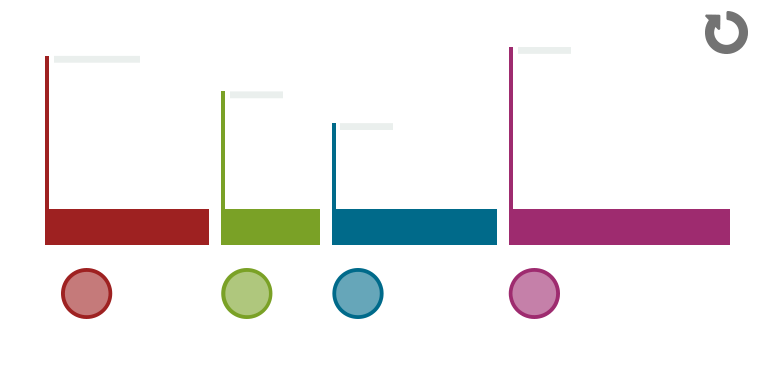 Big History Project: Interactive Timelines #13 | Articulate - Community