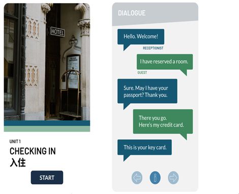 23 Interactive Job Aids for E-Learning and Instructional Design #343 ...