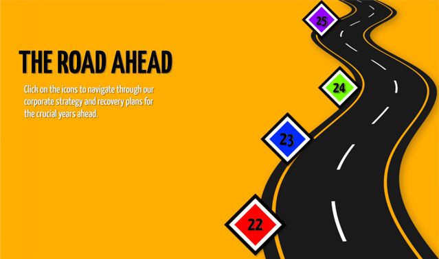 50+ Custom Menu Navigation Examples in E-Learning #358 | Articulate ...