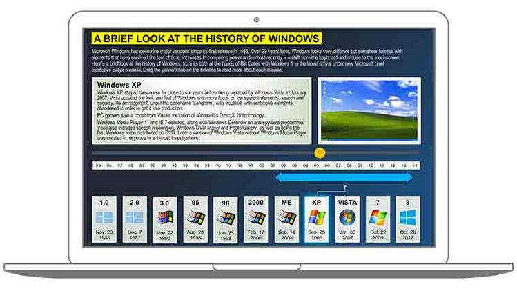 60+ Examples of Interactive Sliders in E-Learning #52 | Articulate ...