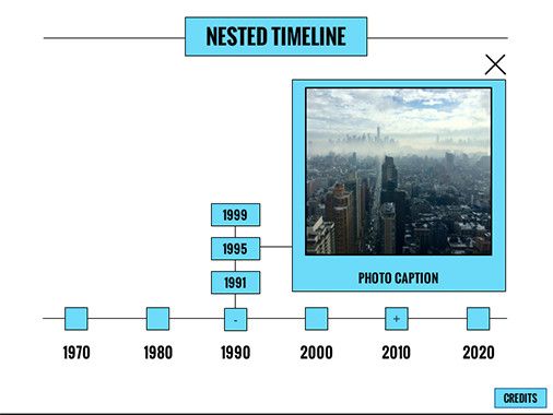 38 Creative Examples of Interactive Timelines in E-Learning #146 ...