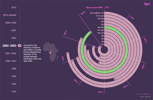38 Creative Examples of Interactive Timelines in E-Learning #146 ...