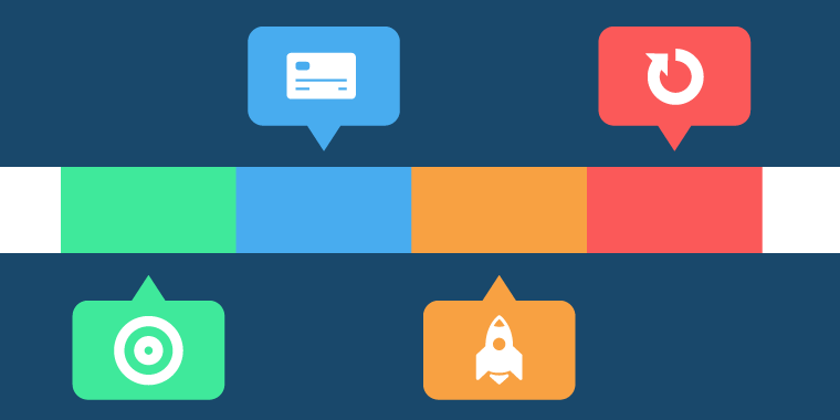 38 Creative Examples of Interactive Timelines in E-Learning #146 ...