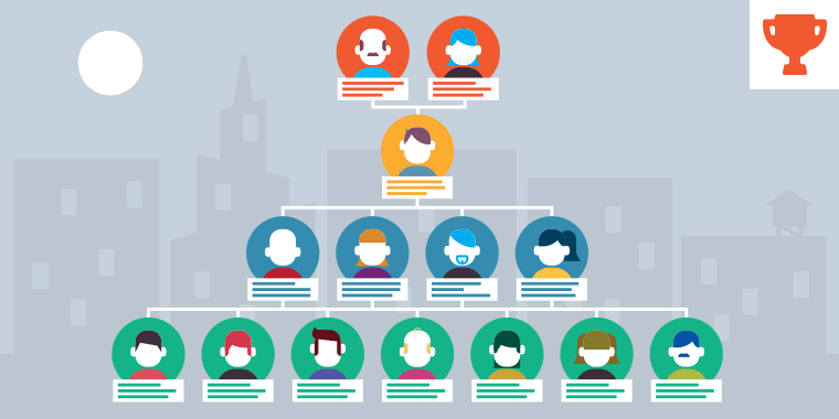 Interactive Org Charts in Online Training #43 | Articulate - Community