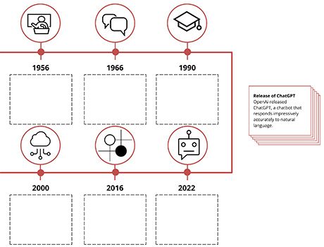 23 Ways to Use Drag-and-Drop Interactions in E-Learning #468 ...