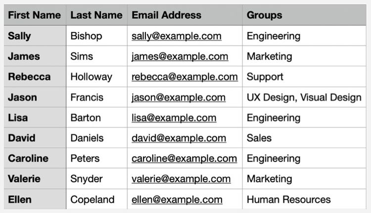 Reach 360: Manage Users and Groups via CSV | Articulate - Community