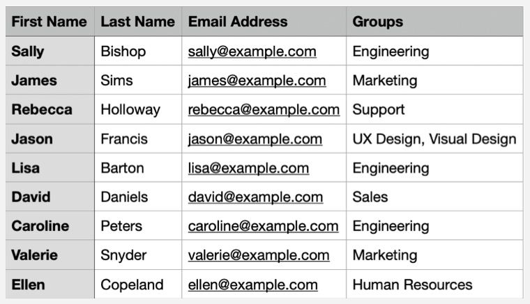 Reach 360 Manage Users And Groups Via Csv Articulate Community