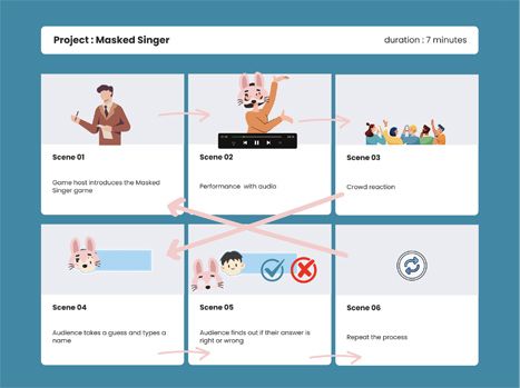 20 Ways to Present E-Learning Game Design Concepts & Storyboards #470 ...