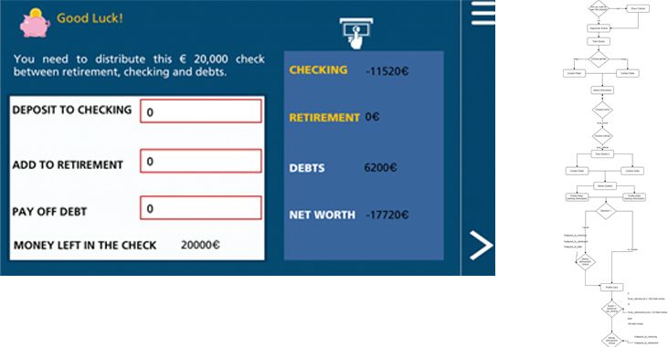19 E-Learning Branching Scenario Examples with Story Maps #325 ...