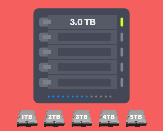 Storyline 360: Drag-and-Drop RAID Storage Calculator | E-Learning Heroes