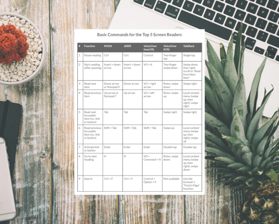 Basic Screen Reader Commands Quick Reference Guide | Articulate - Community