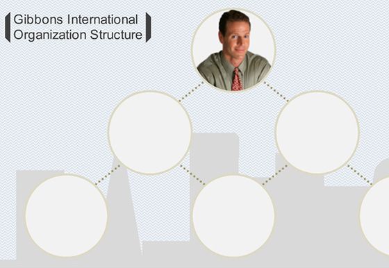 Interactive Org Chart | Articulate - Community