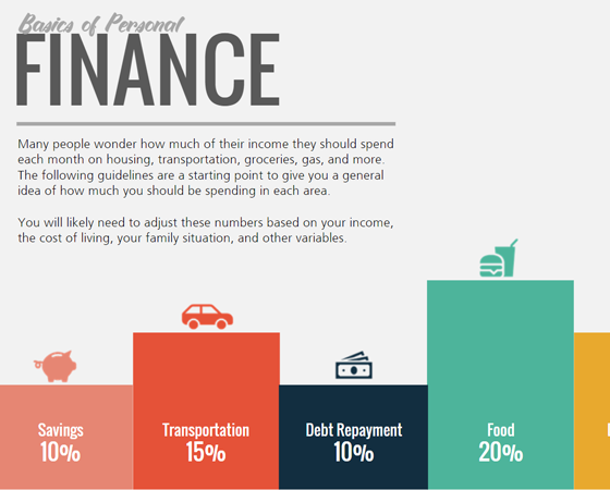PowerPoint: Personal Finance Basics Template | E-Learning Heroes