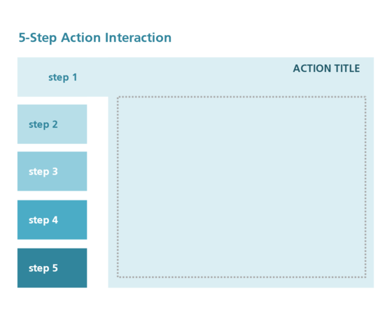Storyline: 5-Step Action Interaction | Articulate - Community