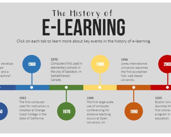 PowerPoint: The History of E-Learning Timeline | E-Learning Heroes