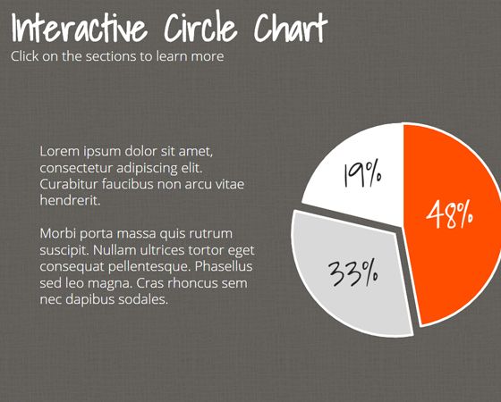 PowerPoint: Interactive Circle Chart | Articulate - Community