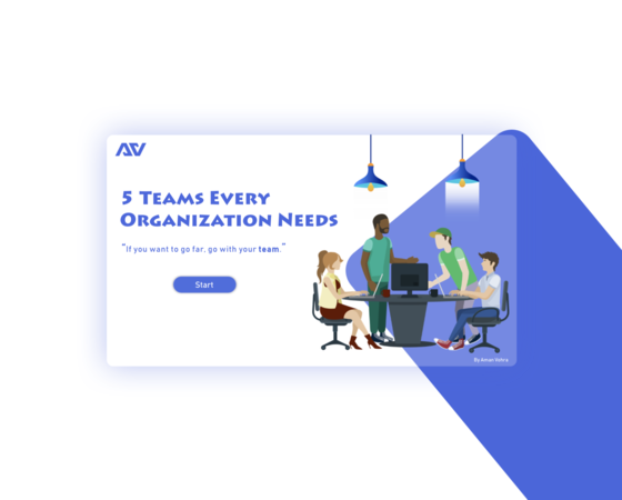 Storyline 360: Team Tabs Interaction | Articulate - Community