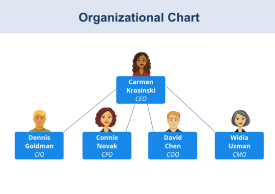 Storyline 360: Interactive Org Chart | Articulate - Community