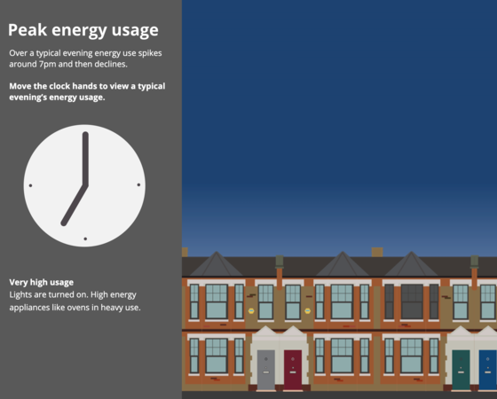 Storyline: Energy Efficiency Dial Example | Articulate - Community