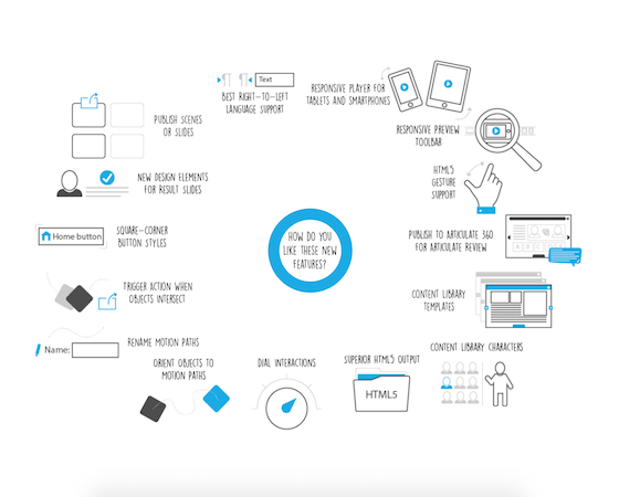 Storyline: New Features Dial Interaction | Articulate - Community