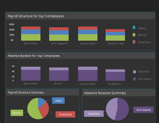 Storyline 2: Interactive Human Resources Dashboard | Articulate - Community