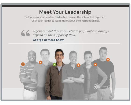 Storyline: Meet the Team Interactive Org Chart | Articulate - Community
