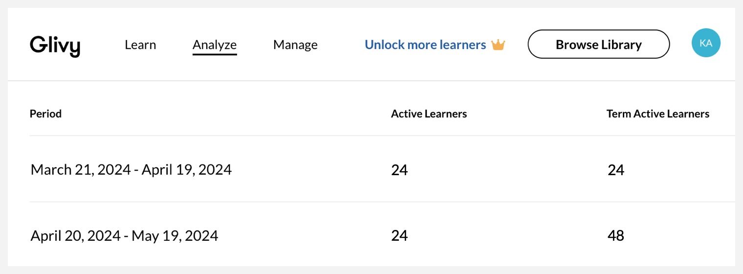 Reach 360: How to Calculate Active Learners | Articulate - Community