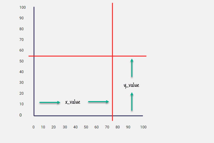 Drawing two intersecting lines on a graph in Storyline | E-Learning Heroes