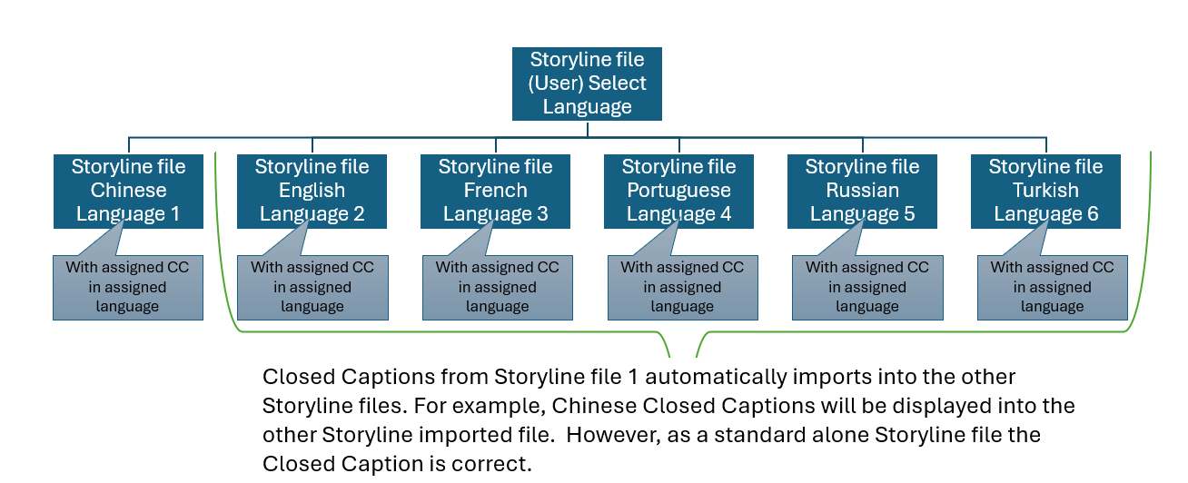 Closed Captions are not importing from a Storyline file | Articulate ...