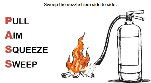 PASS Method | Articulate - Community