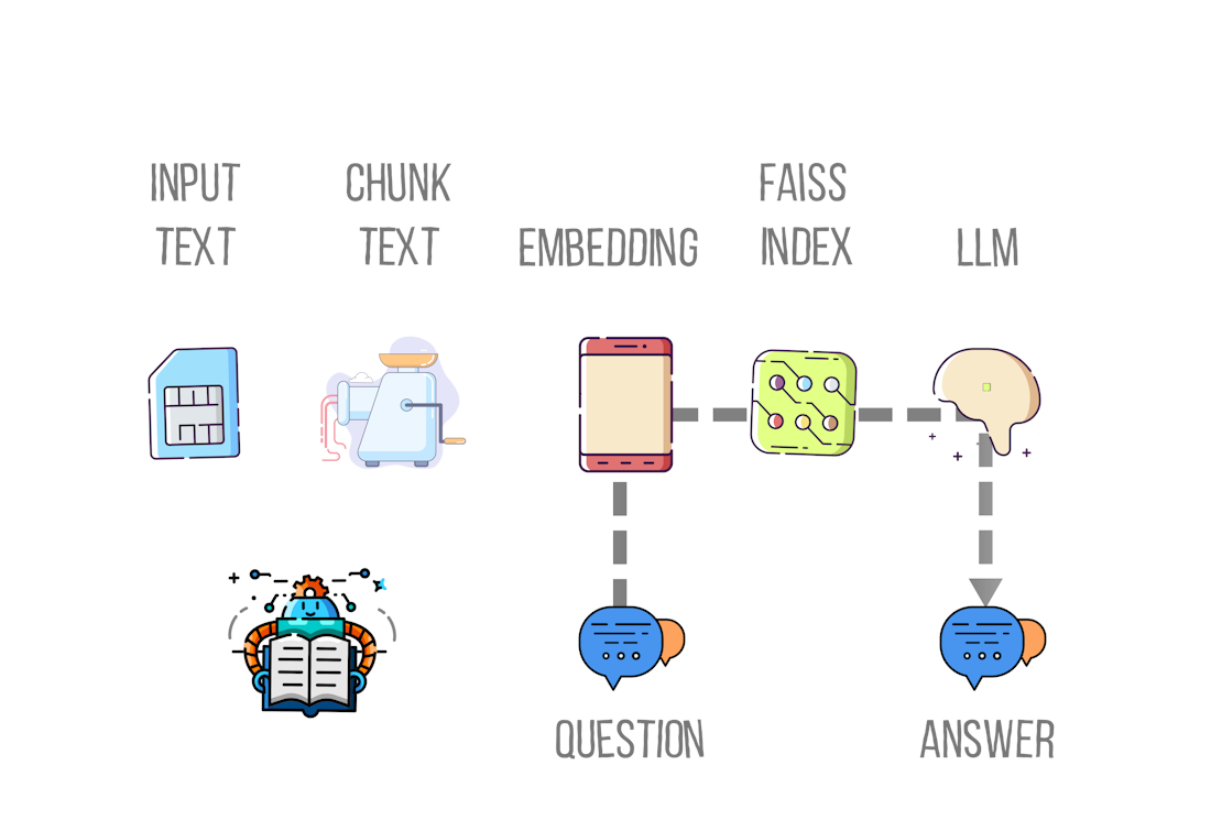 How I Embedded an AI Chatbot into a Rise 360 Course | Articulate ...