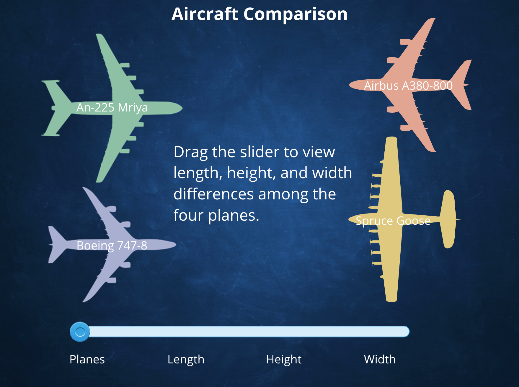 Comparing Airplane Sizes with Sliders | Articulate - Community