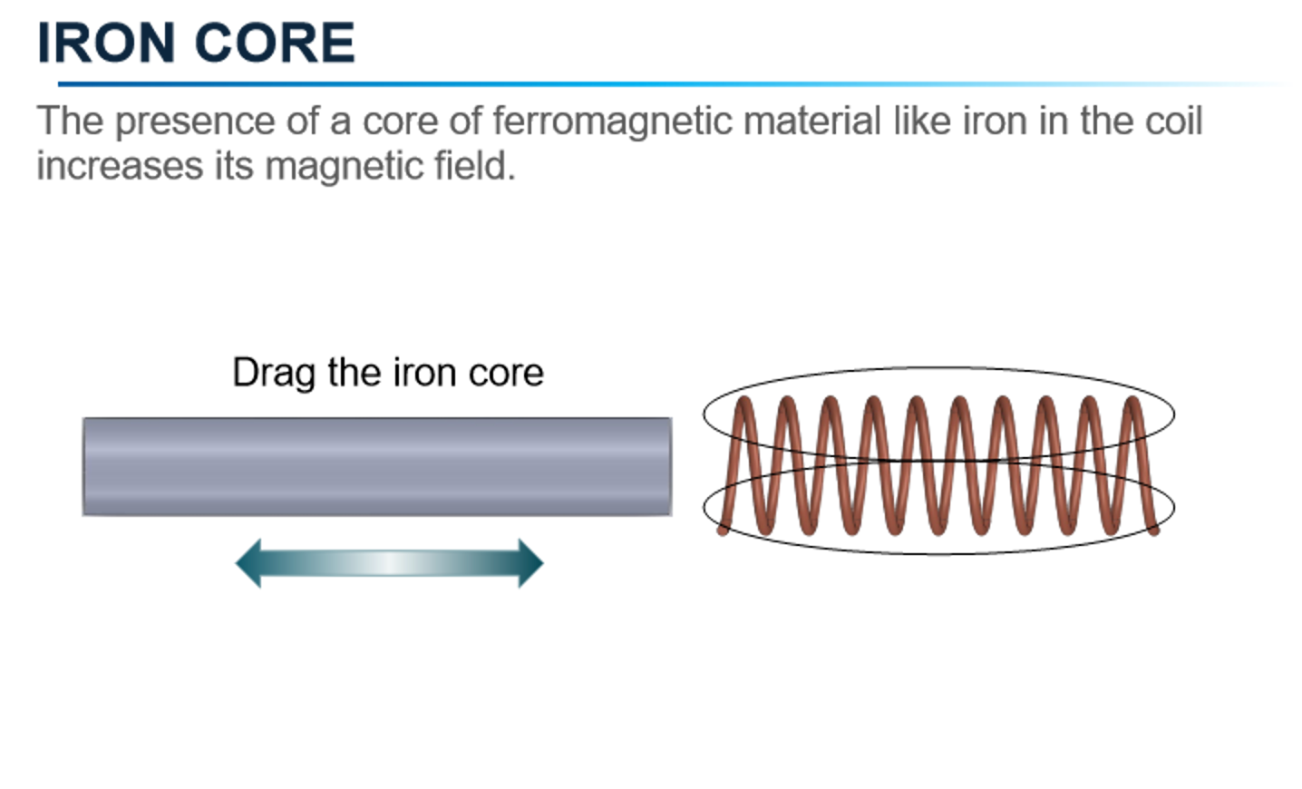Sliders + layers | Articulate - Community