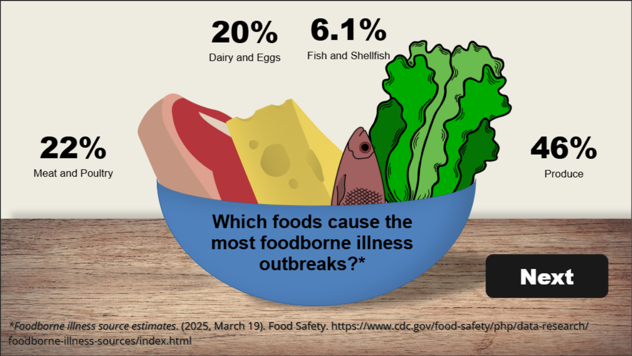 Foodborne Illness Outbreaks | E-Learning Heroes