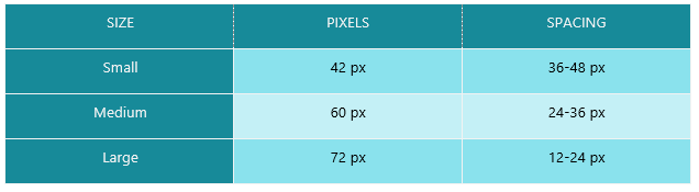 UI Design: Button Sizes and Spacing for Mobile | Articulate - Community